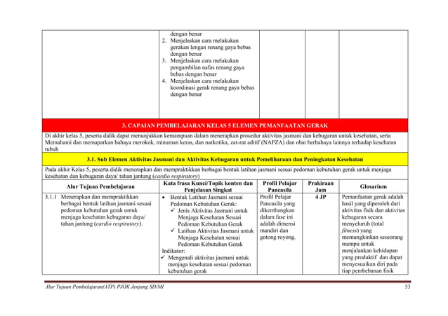 PEND. JASMANI ORKES SD_MI KLS.5_KM-ATP (Alur Tujuan Pembelajaran)-ATP PJOK untuk SD_MI Kelas 5.pdf