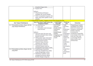 PEND. JASMANI ORKES SD_MI KLS.5_KM-ATP (Alur Tujuan Pembelajaran)-ATP PJOK untuk SD_MI Kelas 5.pdf