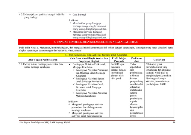 PEND. JASMANI ORKES SD_MI KLS.5_KM-ATP (Alur Tujuan Pembelajaran)-ATP PJOK untuk SD_MI Kelas 5.pdf