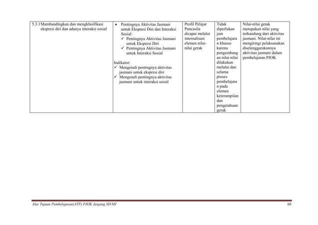 PEND. JASMANI ORKES SD_MI KLS.5_KM-ATP (Alur Tujuan Pembelajaran)-ATP PJOK untuk SD_MI Kelas 5.pdf