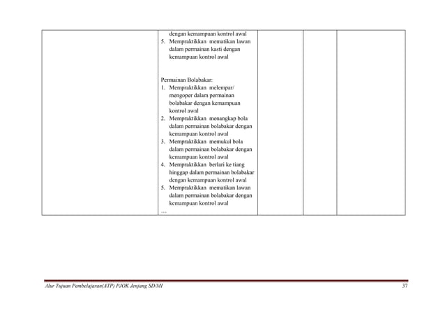 PEND. JASMANI ORKES SD_MI KLS.5_KM-ATP (Alur Tujuan Pembelajaran)-ATP PJOK untuk SD_MI Kelas 5.pdf