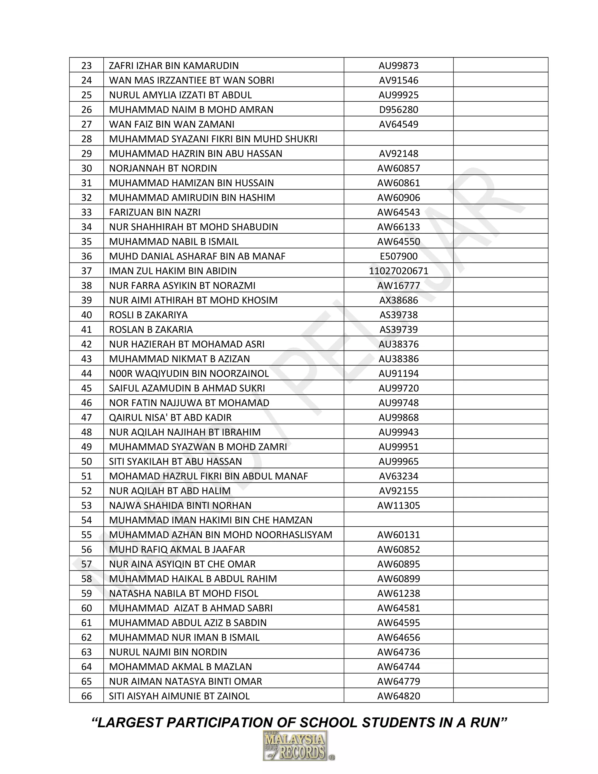 Pendaftaran murid larian serentak 1 m1s | DOC