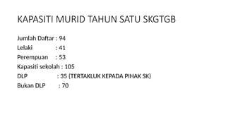 sesi PENDAFTARAN TAHUN satu SESI 2024 .pptx