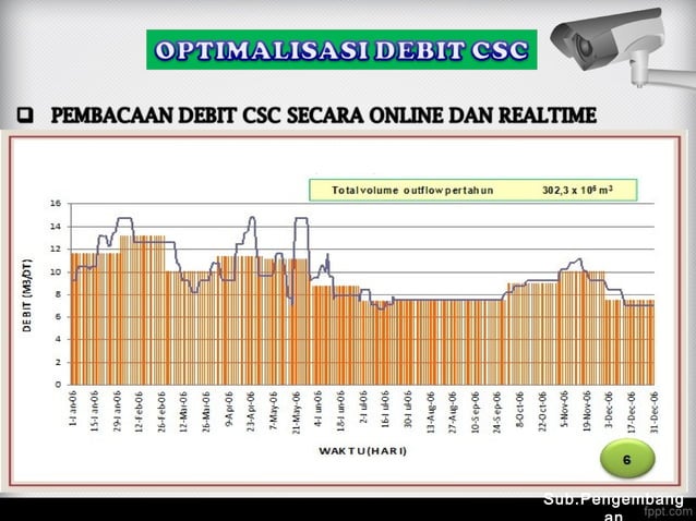 PDAM TIRTA JATI SISTEM CSC | PPT