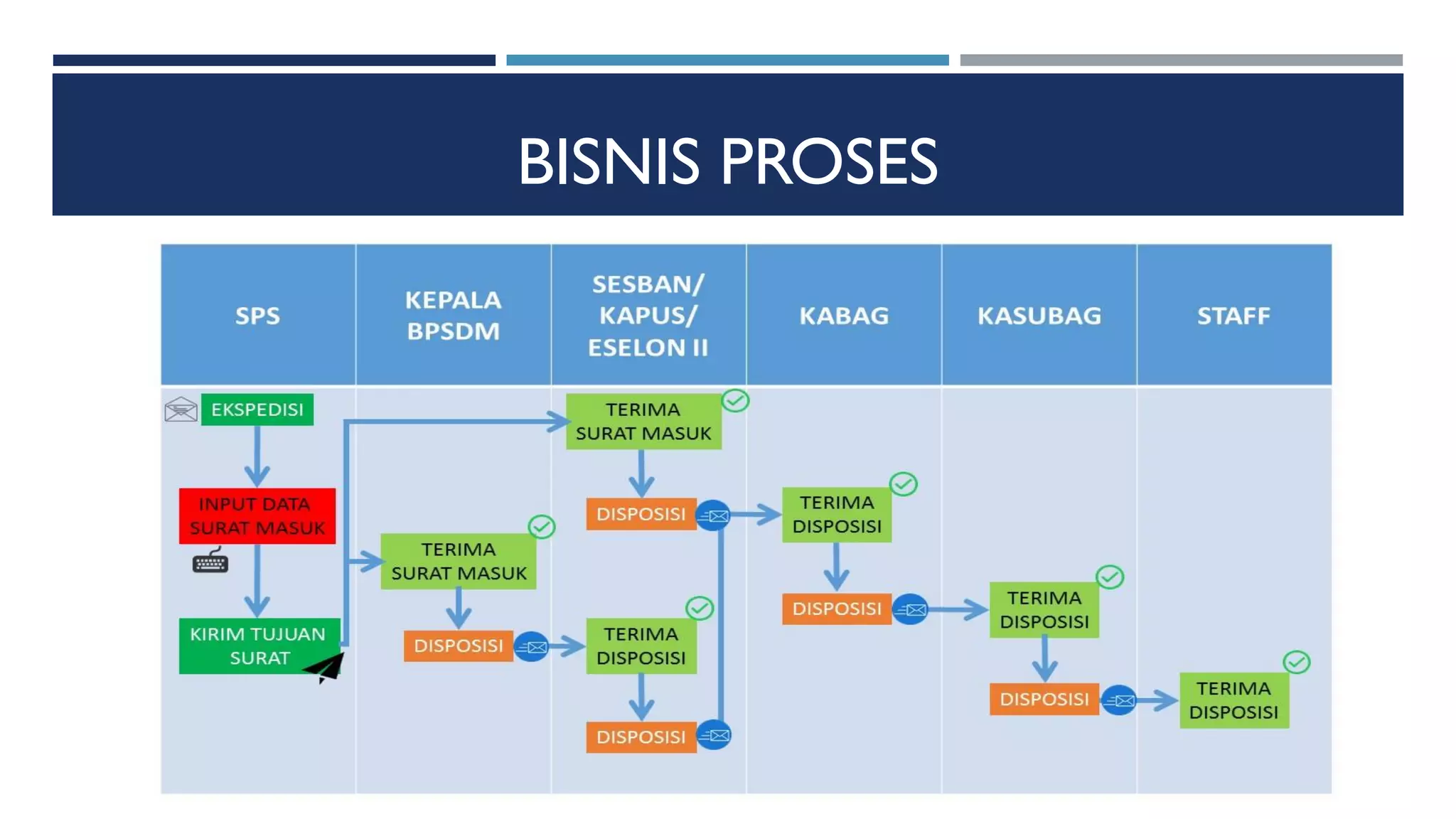 Pendahuluan Sistem E-Persuratan | PPT