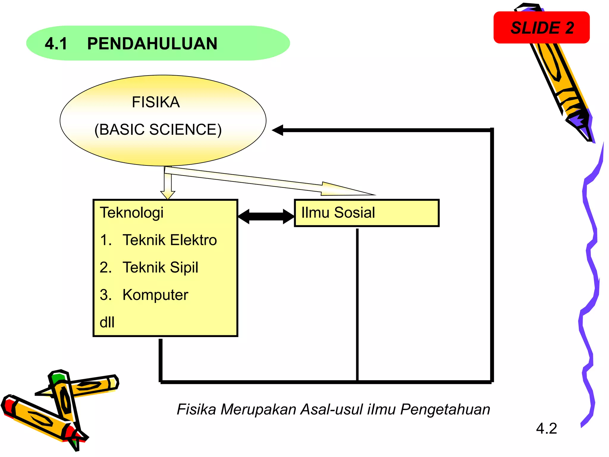 pendahuluan.ppt