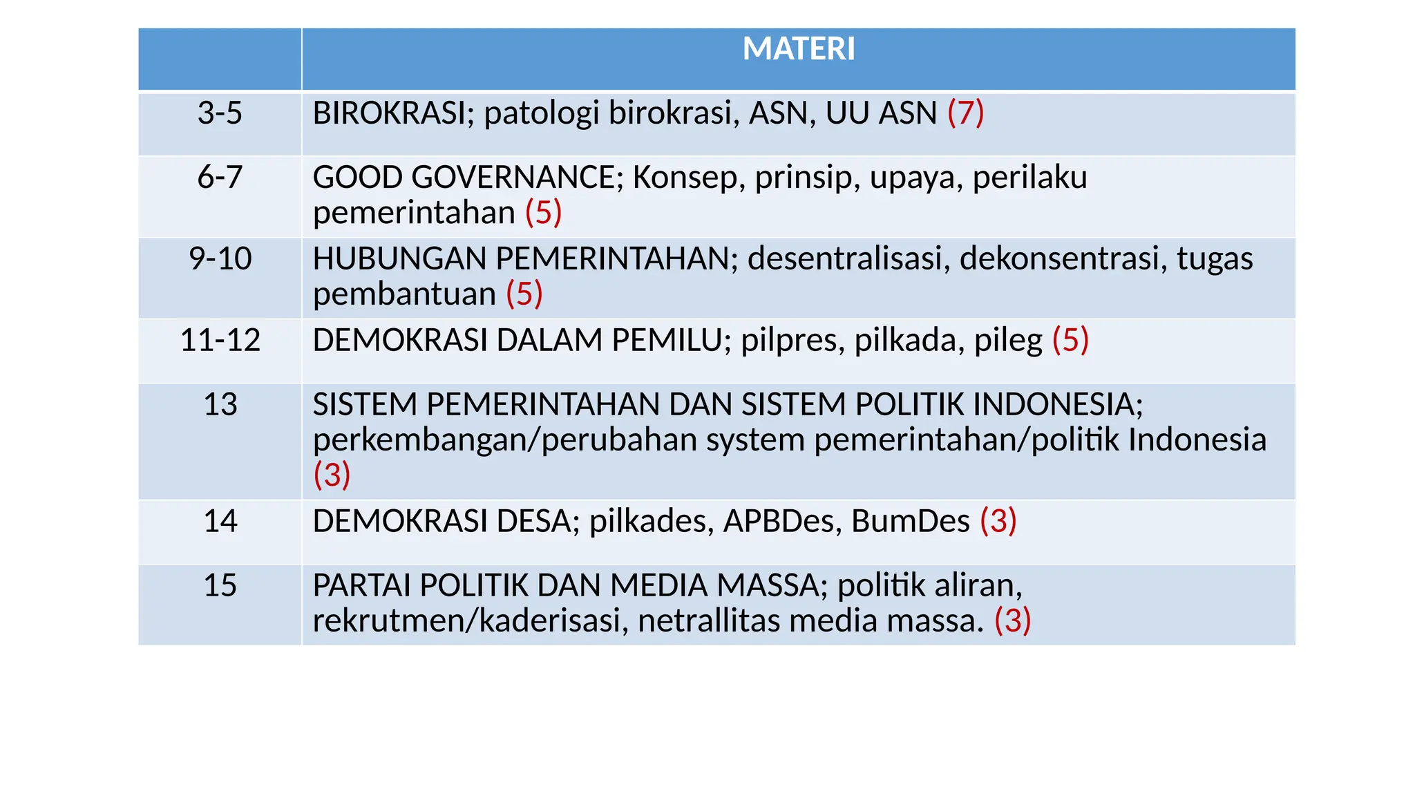 Materi Kuliah Kapita Selekta Pemerintahan.pptx