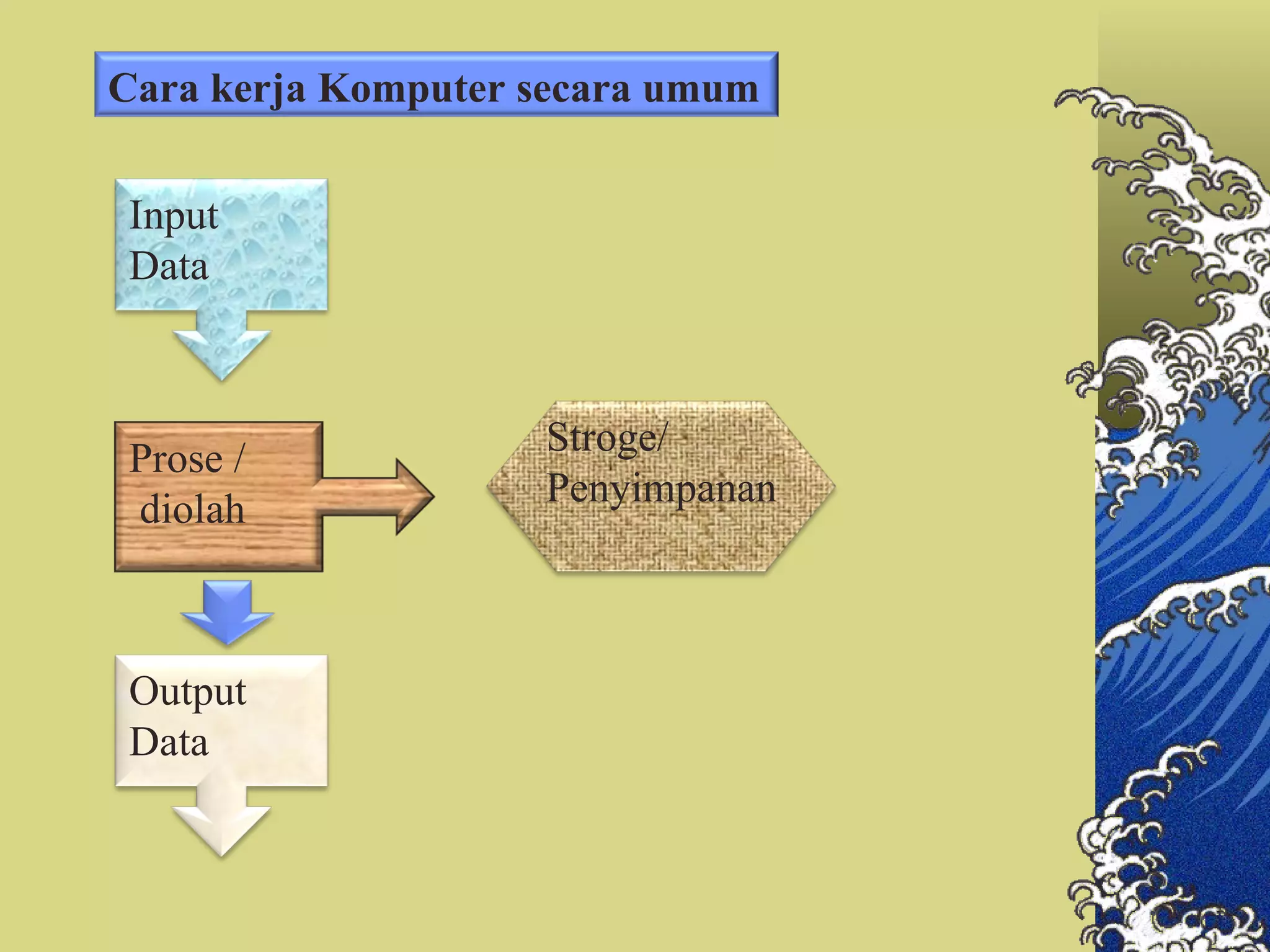 Pendahuluan Komputer | PPT