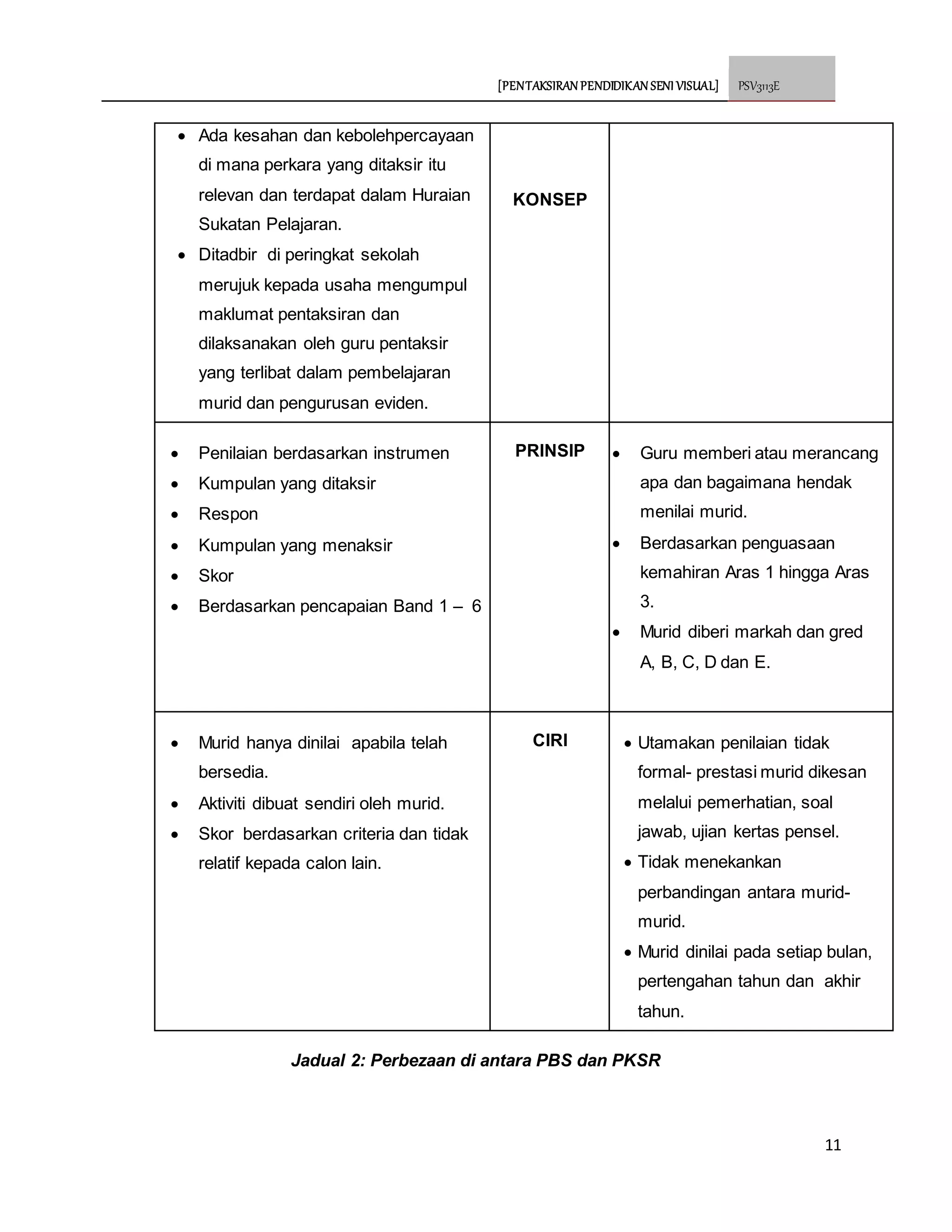 Pentaksiran dalam pendidikan seni | DOCX