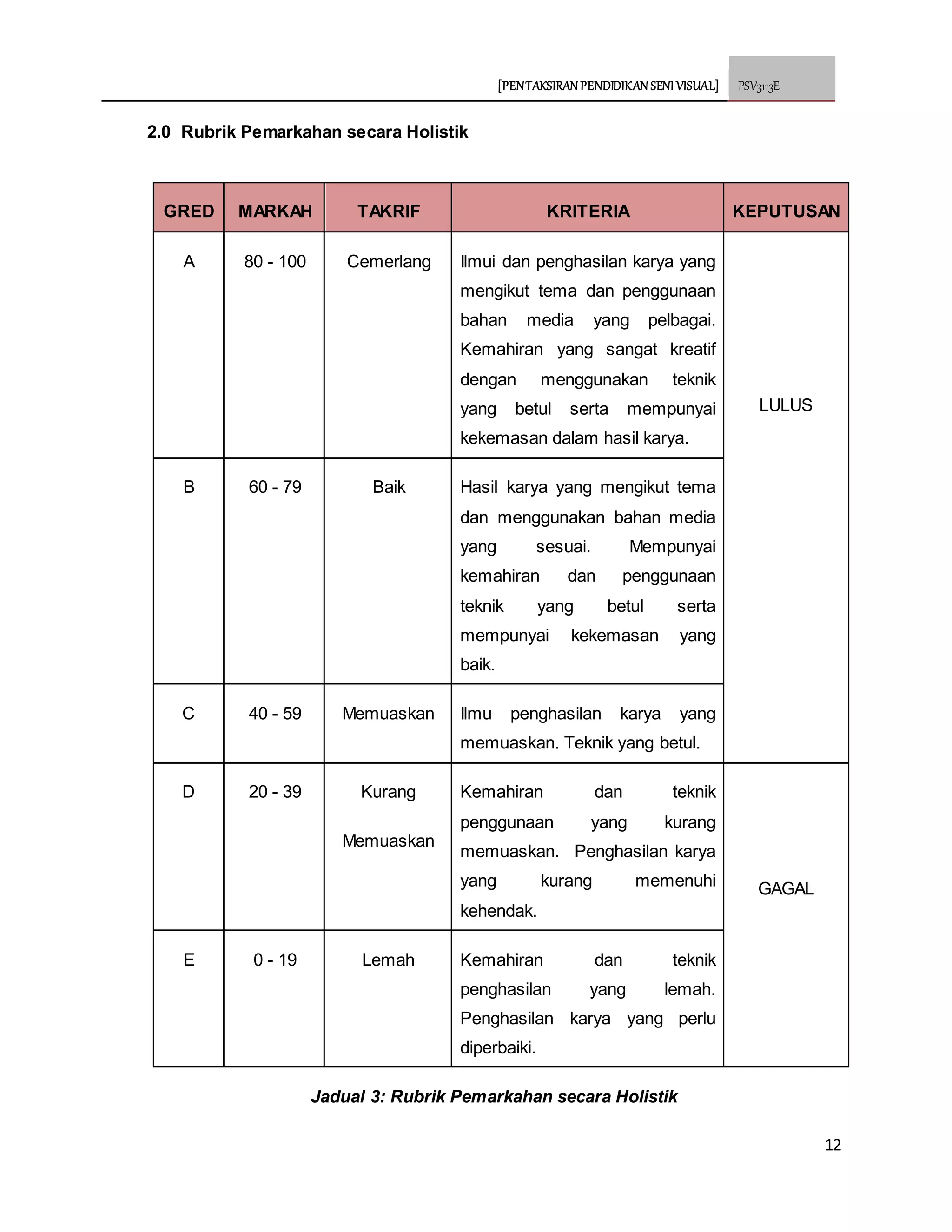 Pentaksiran dalam pendidikan seni | DOCX