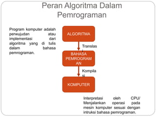 Materi pptx Pengantar Algoritma dan logika | PPT