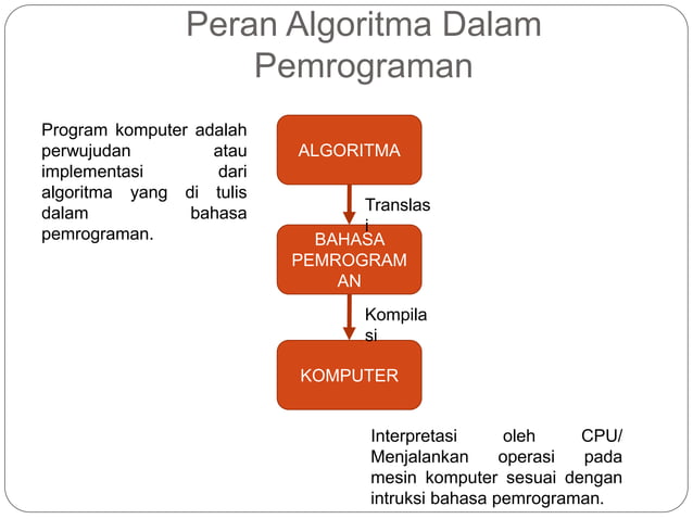 Materi pptx Pengantar Algoritma dan logika | PPT