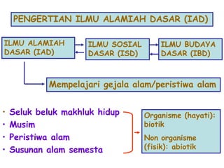PENGANTAR ILMU ALAMIAH DASAR UNTUK MAHASISWA SARAJANA | PPT