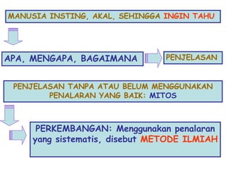 PENGANTAR ILMU ALAMIAH DASAR UNTUK MAHASISWA SARAJANA | PPT
