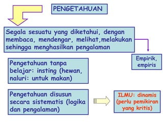 PENGANTAR ILMU ALAMIAH DASAR UNTUK MAHASISWA SARAJANA | PPT