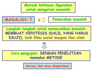 PENGANTAR ILMU ALAMIAH DASAR UNTUK MAHASISWA SARAJANA | PPT