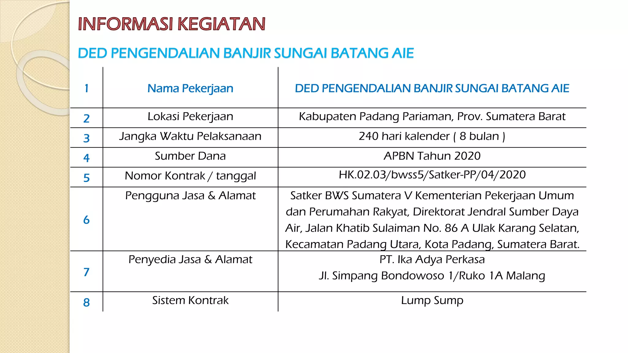 Pendahuluan Batang Aie.pdf