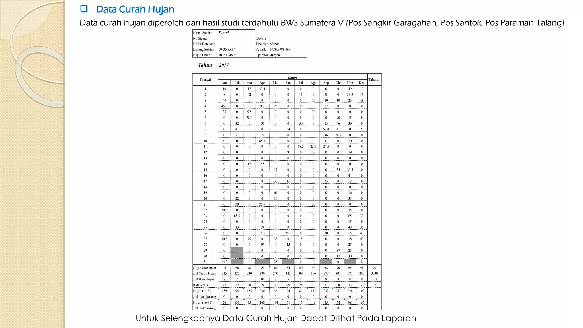 Pendahuluan Batang Aie.pdf