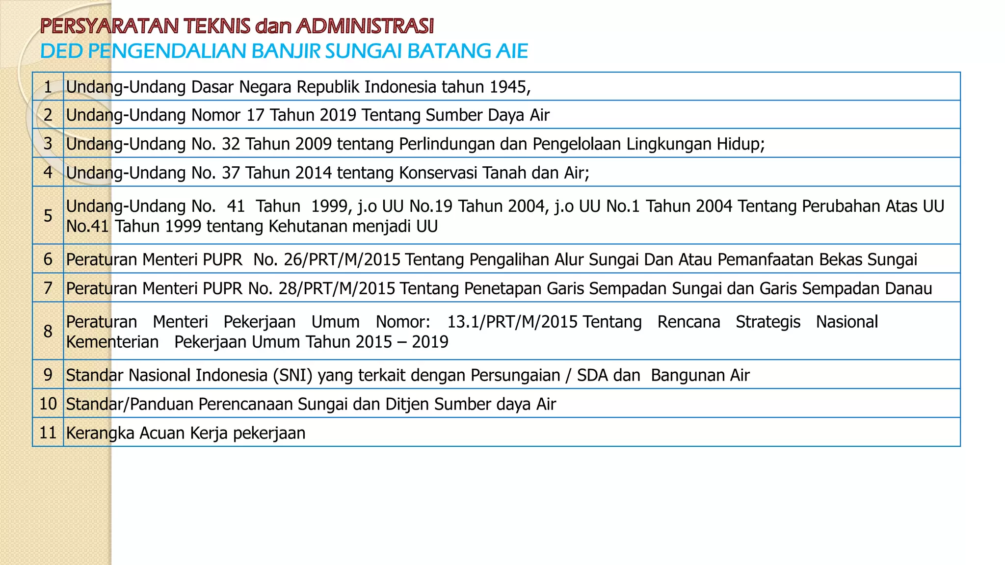 Pendahuluan Batang Aie.pdf