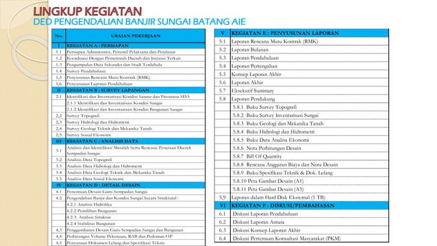 Pendahuluan Batang Aie.pdf