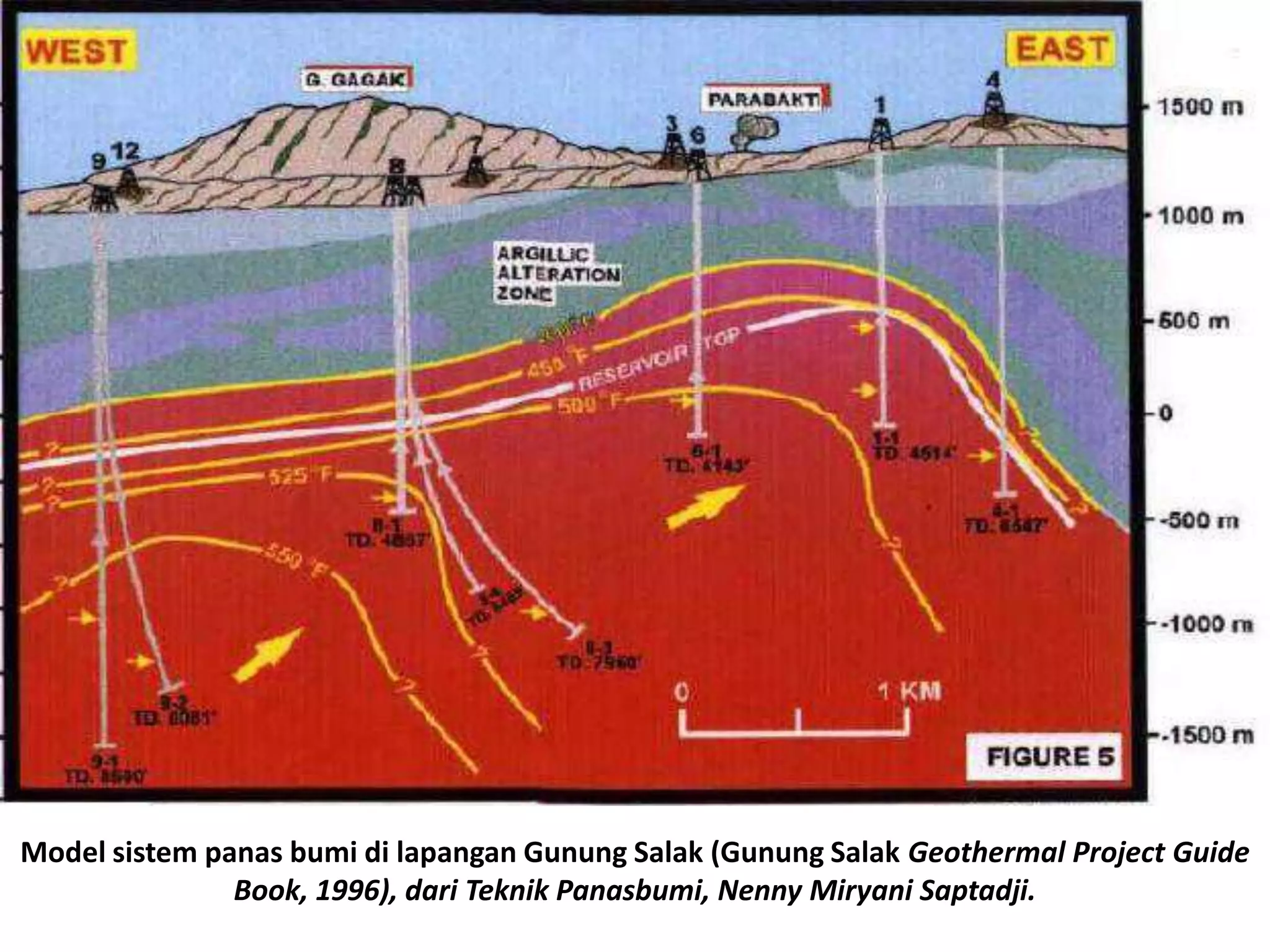 Pendahuluan dan sistem panas bumi | PPTX