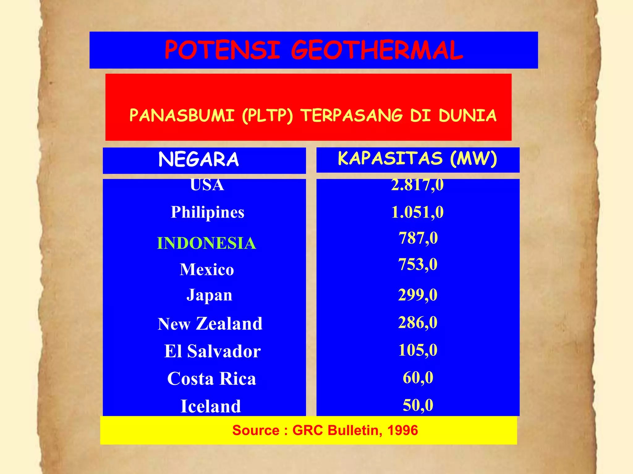 Pendahuluan dan sistem panas bumi | PPTX