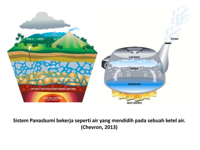 Pendahuluan dan sistem panas bumi | PPTX