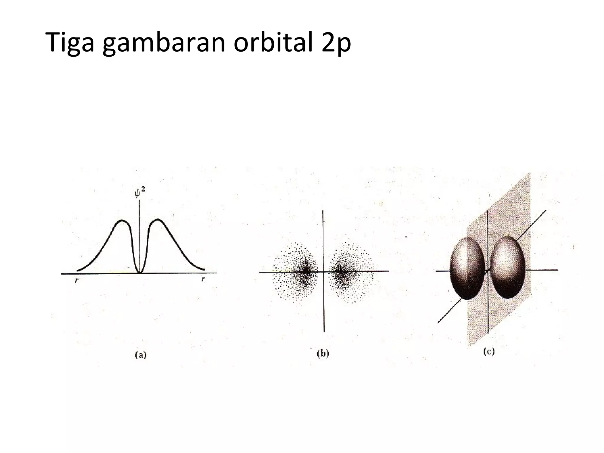 Pendahuluan Dan Teori Atom Ppt 