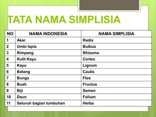 pendahuluan farmakognosi (1).ppt