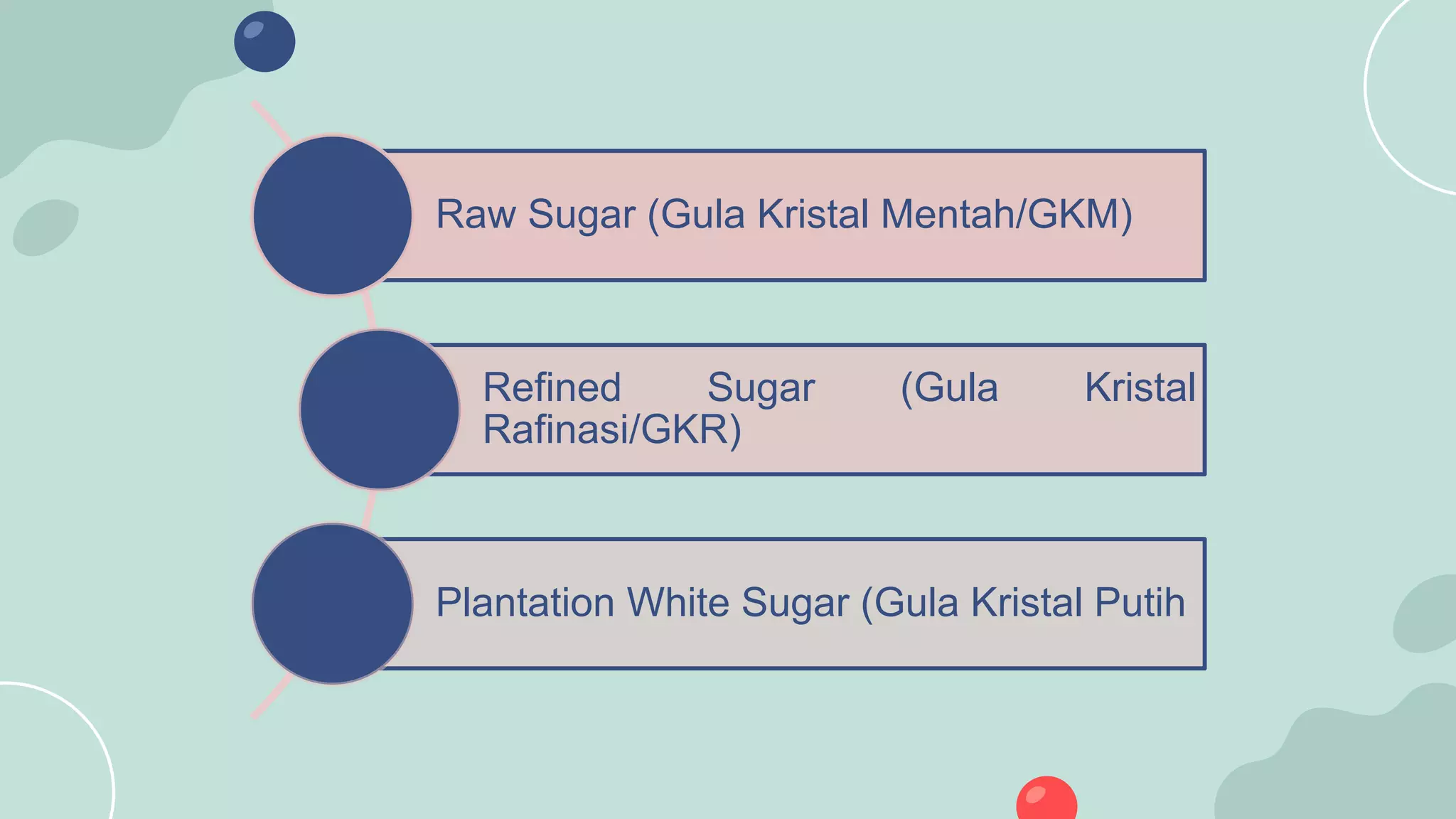 PENDAHULUAN INDUSTRI GULA.pptx