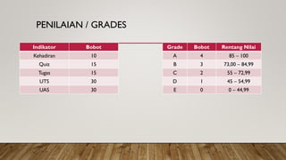Pendahuluan karakterisasi Material sesi 1 | PPT