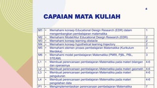 Pendahuluan Kuliah Pengembangan Pembelajaran Matematika | PPTX