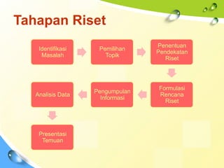 Pendahuluan metode penelitian akuntansi kualitatif dan kuantitatif | PPT