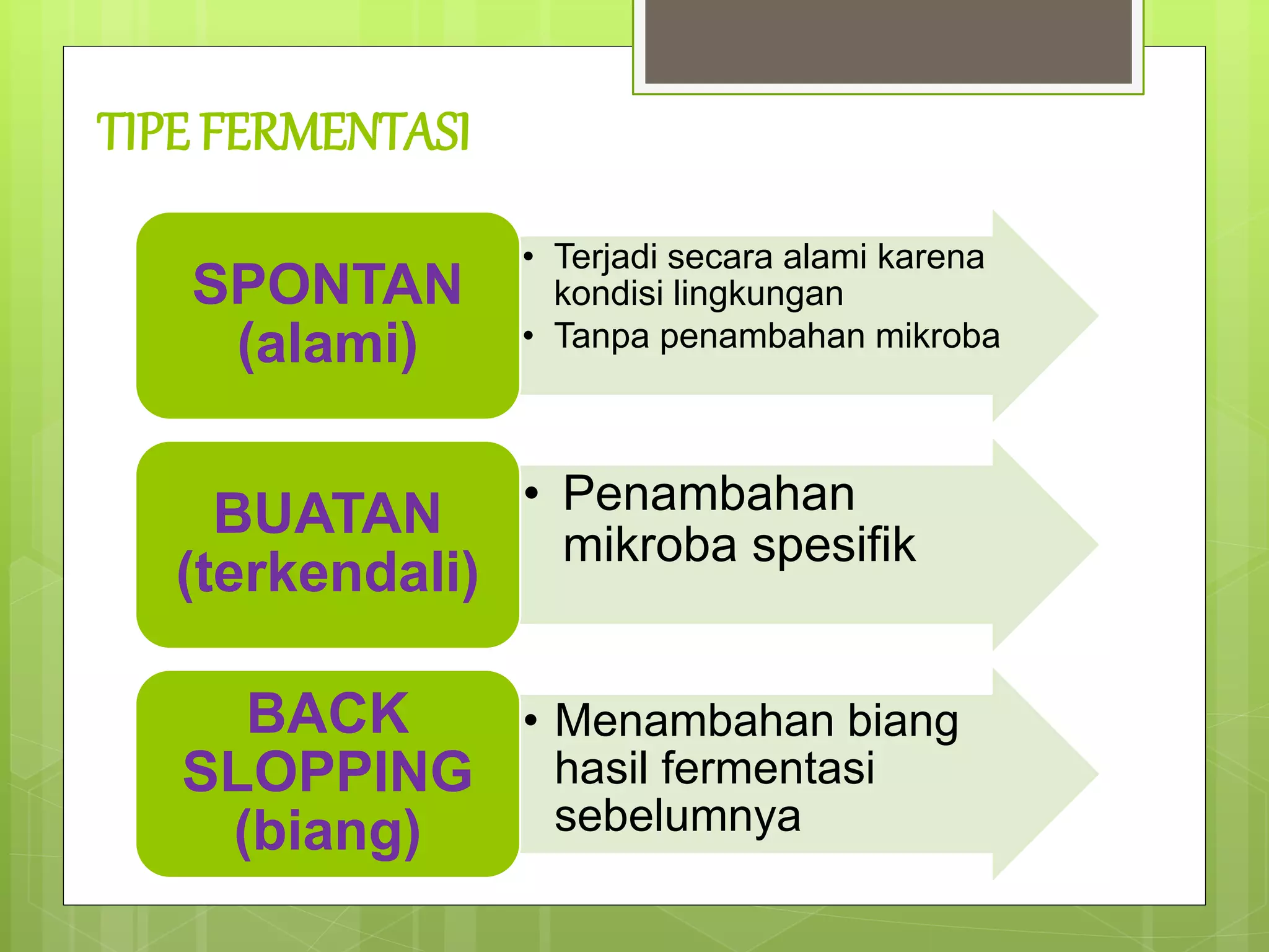 Pendahuluan Mikrobiologi Industri D3.pptx