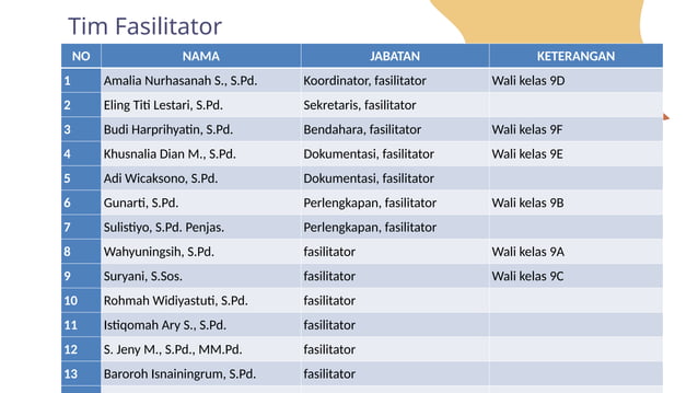 pendahuluan P5 jam setelah pembukaan.pptx