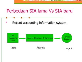 Pengenalan SIA | PPT