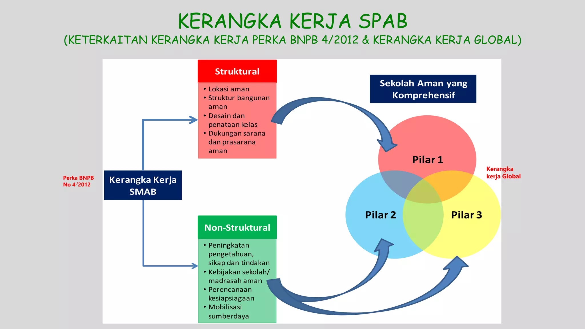Satuan Pendidikan Aman Bencana, Pendahuluan.pdf