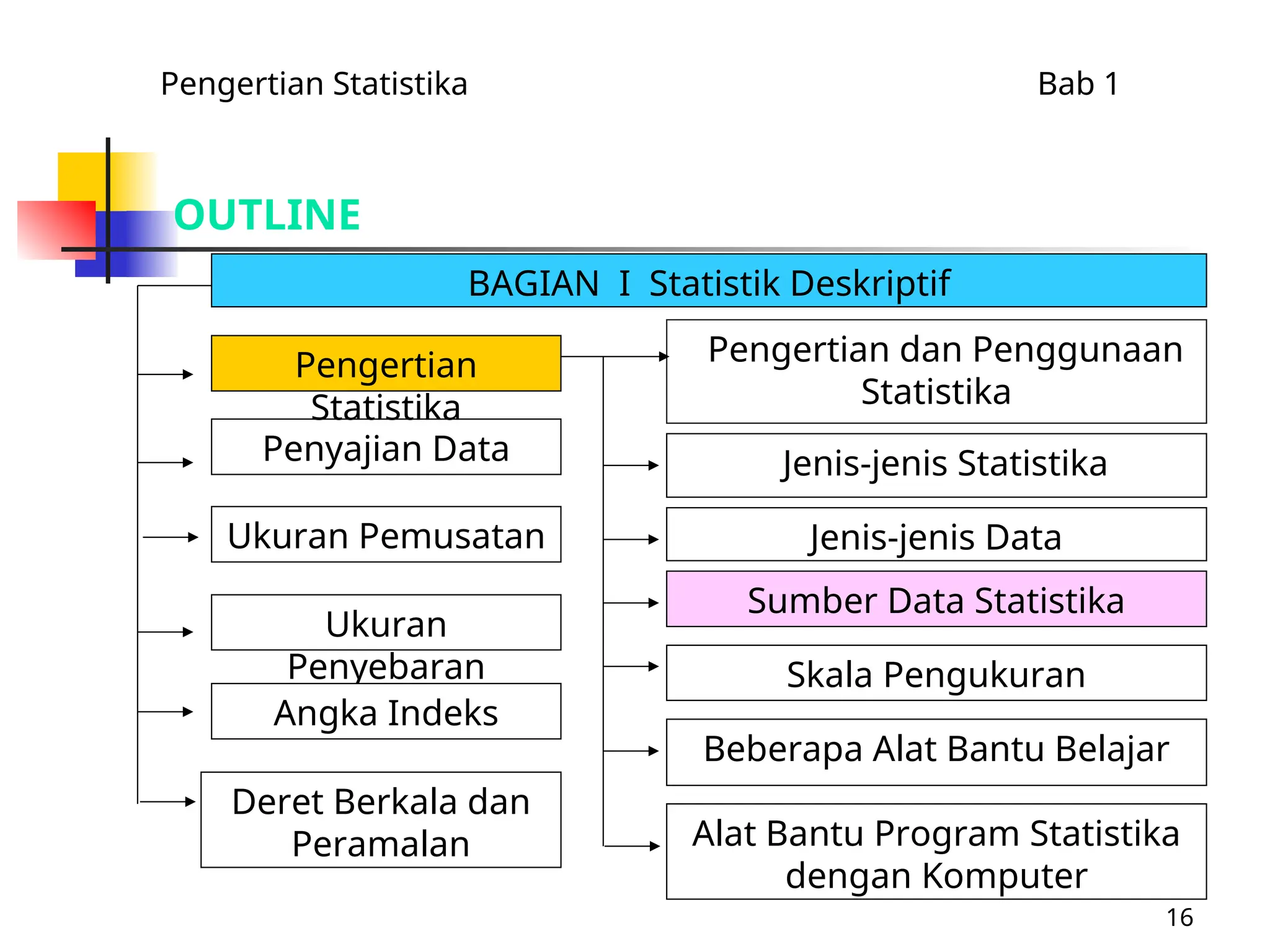 PENDAHULUAN STATISTIKAaaaaaaaaaaaaaaaaaaa.ppt