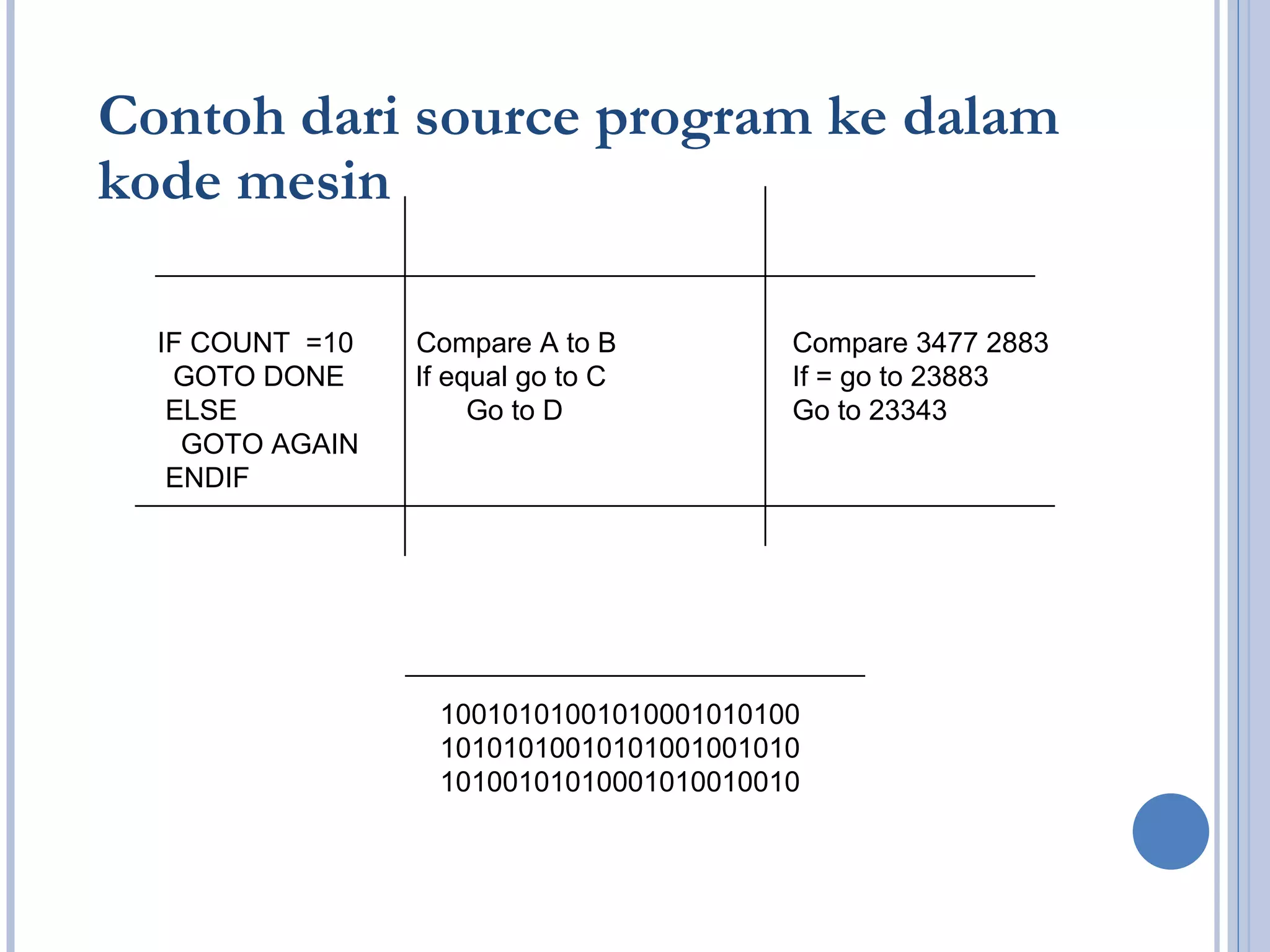 Pendahuluan teknik kompilasi session 1 | PPT