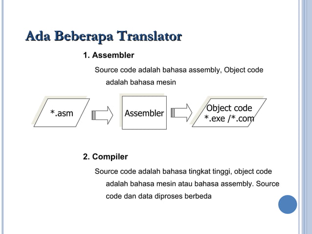 Pendahuluan teknik kompilasi session 1 | PPT