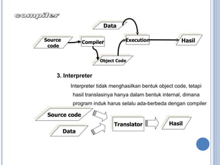 Pendahuluan teknik kompilasi session 1 | PPT