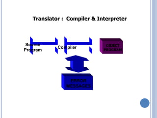 Pendahuluan teknik kompilasi session 1 | PPT