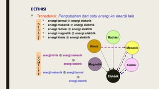 PPT.tk Pendahuluan_Teknik_Pengukuran.pptx
