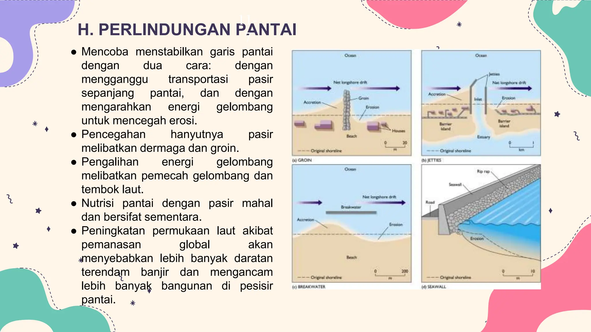 Pendahuluan (Teori Pantai, Teori Gelombang, Definisi Pantai, Jenis ...