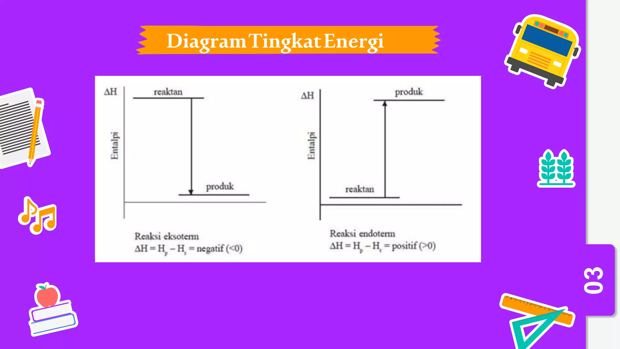 PENDAHULUAN TERMOKIMIA.pptx