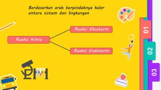 PENDAHULUAN TERMOKIMIA.pptx