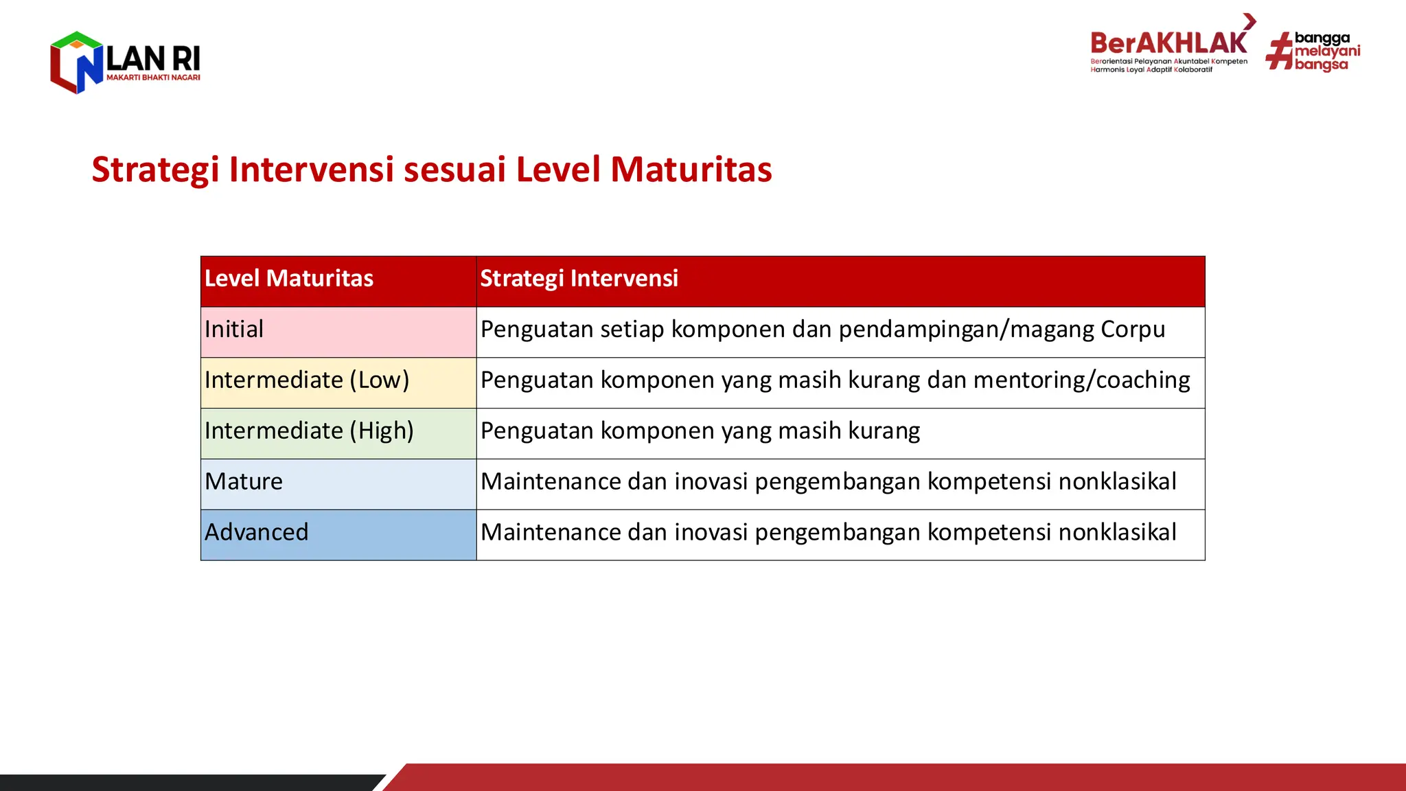 Pendampingan ASN Corpu Instansi 2024 Sesi 1 | PDF