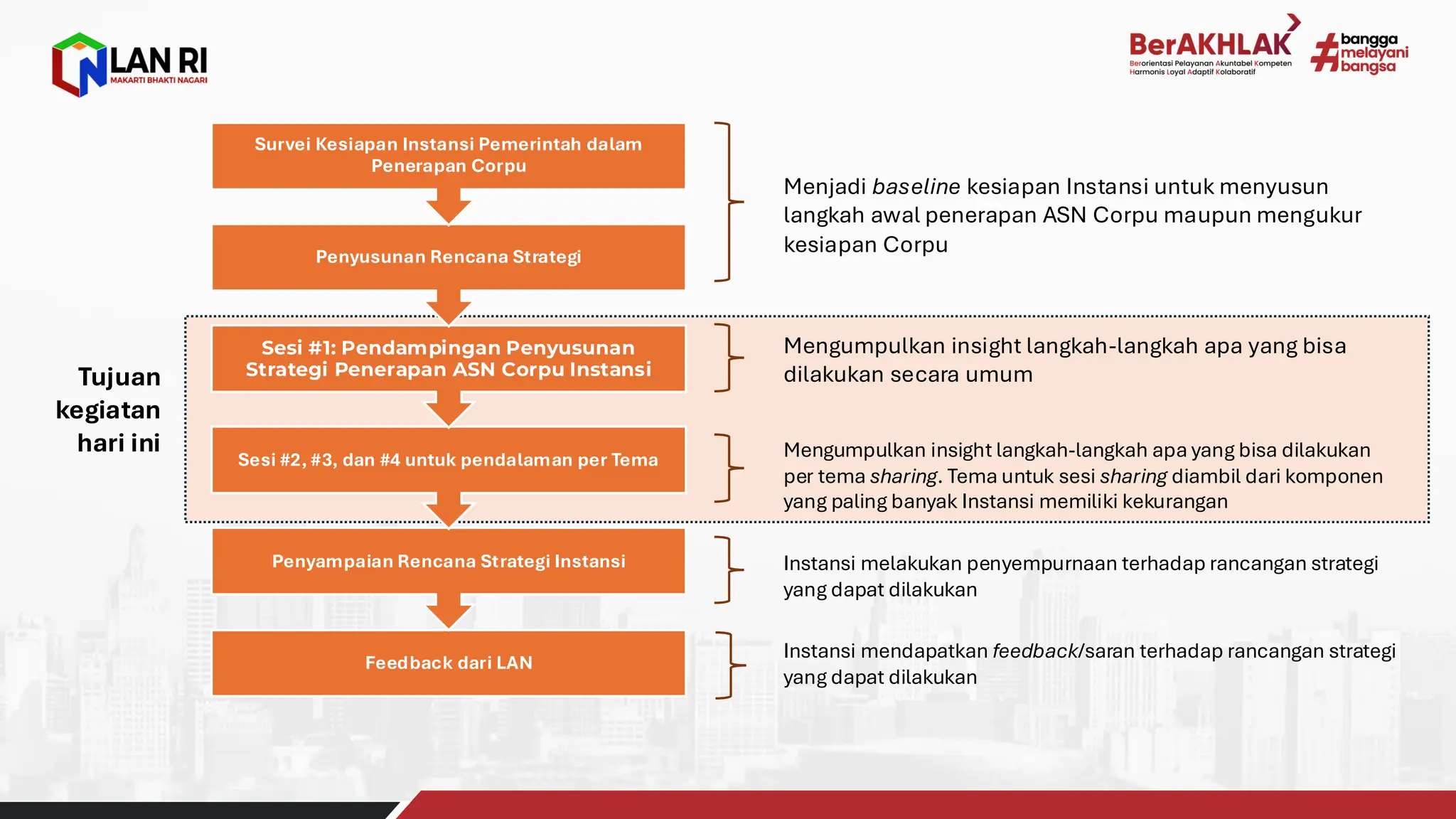 Pendampingan ASN Corpu Instansi 2024 Sesi 1 | PDF