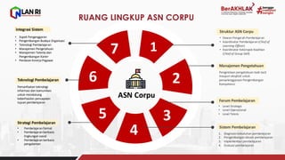 Pendampingan ASN Corpu Instansi 2024 Sesi 1 | PDF