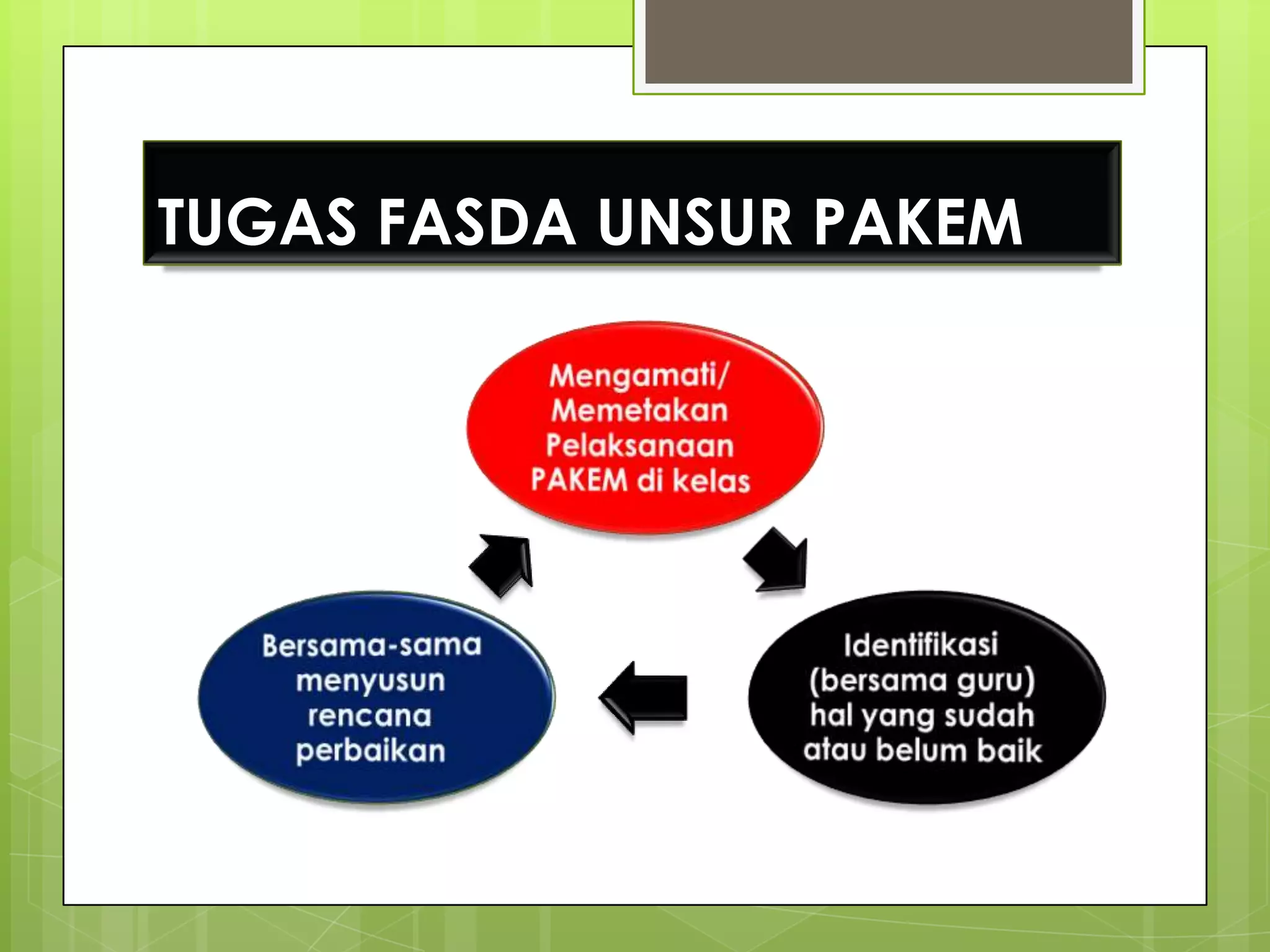 Pendampingan di sekolah | PPTX